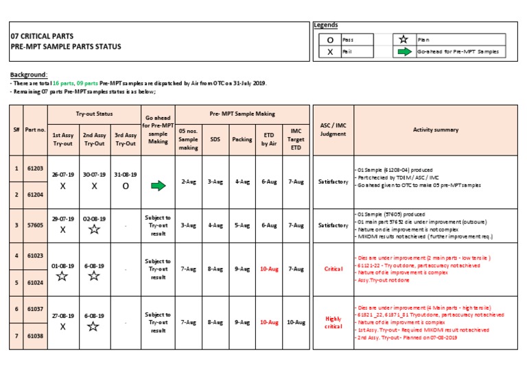 07 Critical Parts Pre-Mpt Sample Parts Status: Legends | PDF