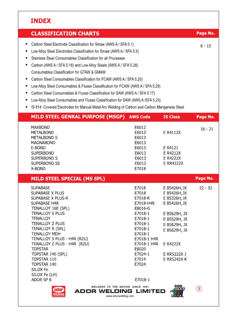 Ador PDF | PDF | Welding | Construction