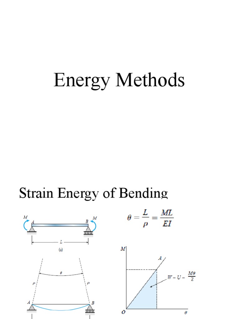 Energy Methods | PDF