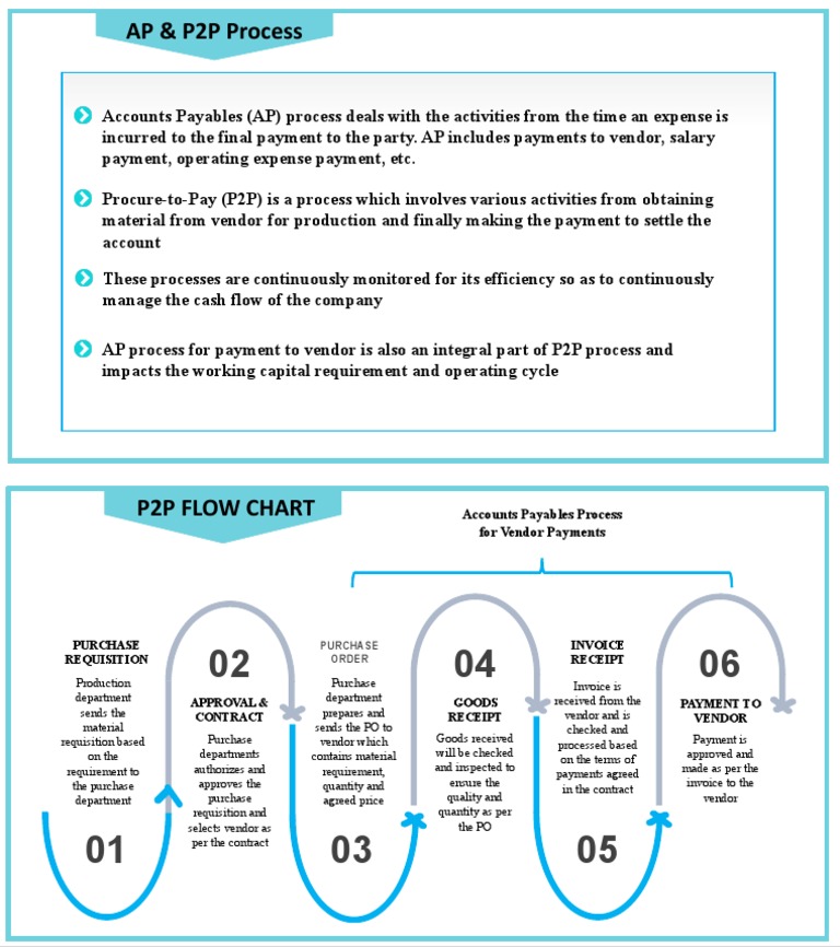 P2P & AP Process | PDF | Accounts Payable | Economies