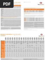 Wilson Hardness Conversion Chart 2004 PDF | PDF | Hardness | Steel