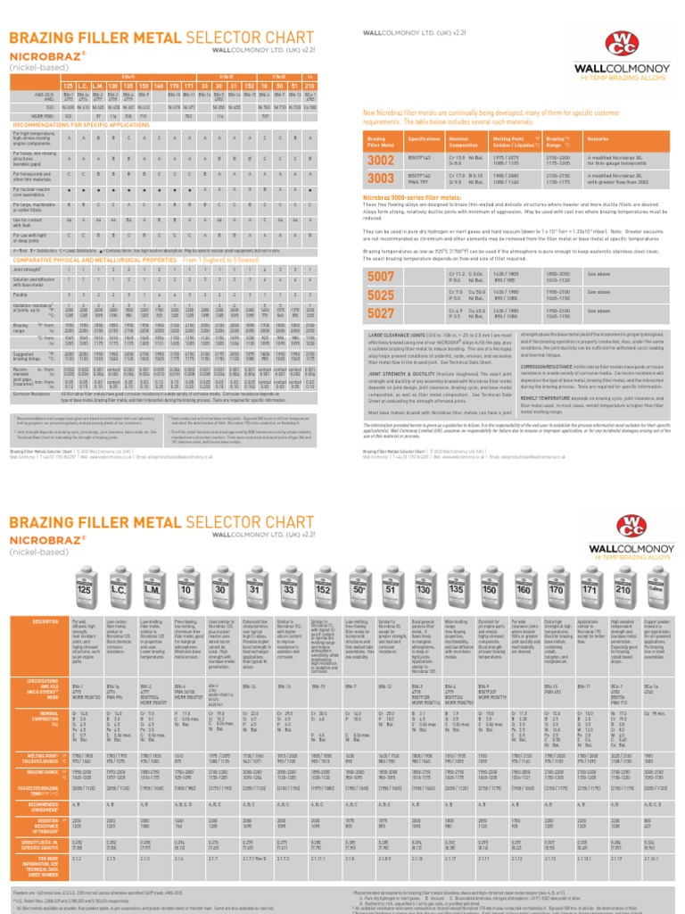 Brazing Filler Metal Selector Chart: Nicrobraz | PDF | Metals | Chromium