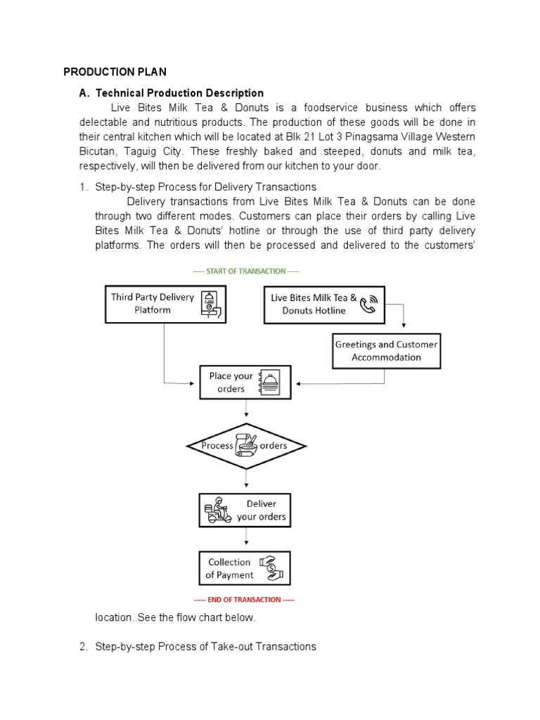 Production Plan A. Technical Production Description | PDF | Doughnut ...