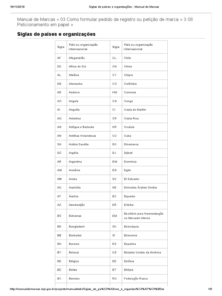 Siglas de Países e Organizações - Manual de Marcas | PDF | Organização ...