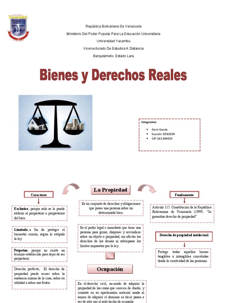 Mapa Conceptual-T 1 Al 7-Prescripción-Accesión - Ocupación | PDF | Propiedad | Instituciones ...