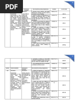 DLP Do 42 S 2016 Template For Demo | PDF | Learning | Educational ...