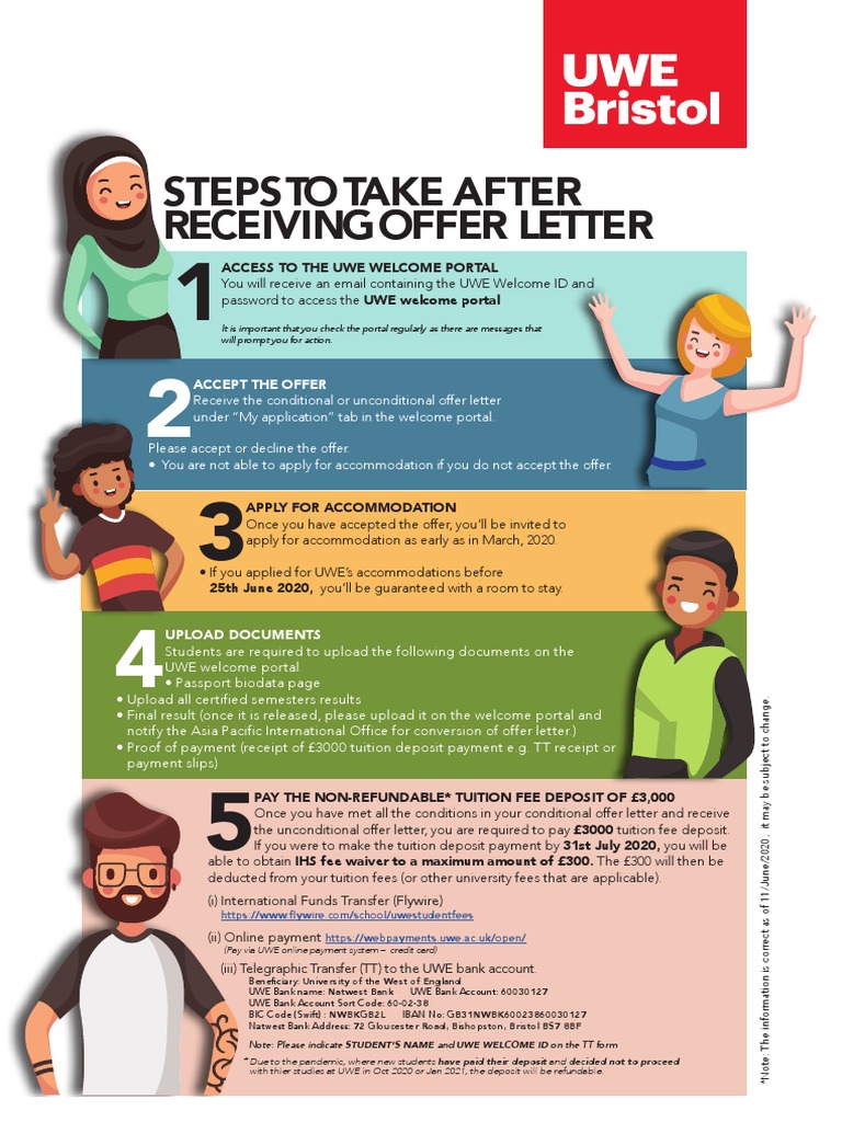 Steps To Take After Receiving Offer Letter | PDF | Visa Inc. | Identity ...