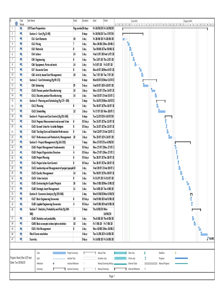 CCP Plan Test | PDF | Project Management | Production And Manufacturing