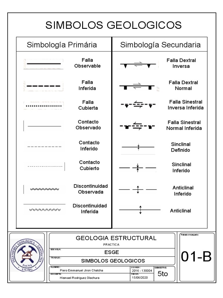 Simbología de Fallas Geológicas | PDF | Geología | Science