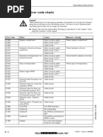 Error Code?: Loadall Codes | PDF | Fuel Injection | Engines