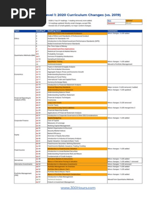 CFA Curriculum Changes 2024: A Solid Summary 300Hours, 58% OFF