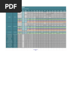 Sample Detailed Manpower Loading | PDF