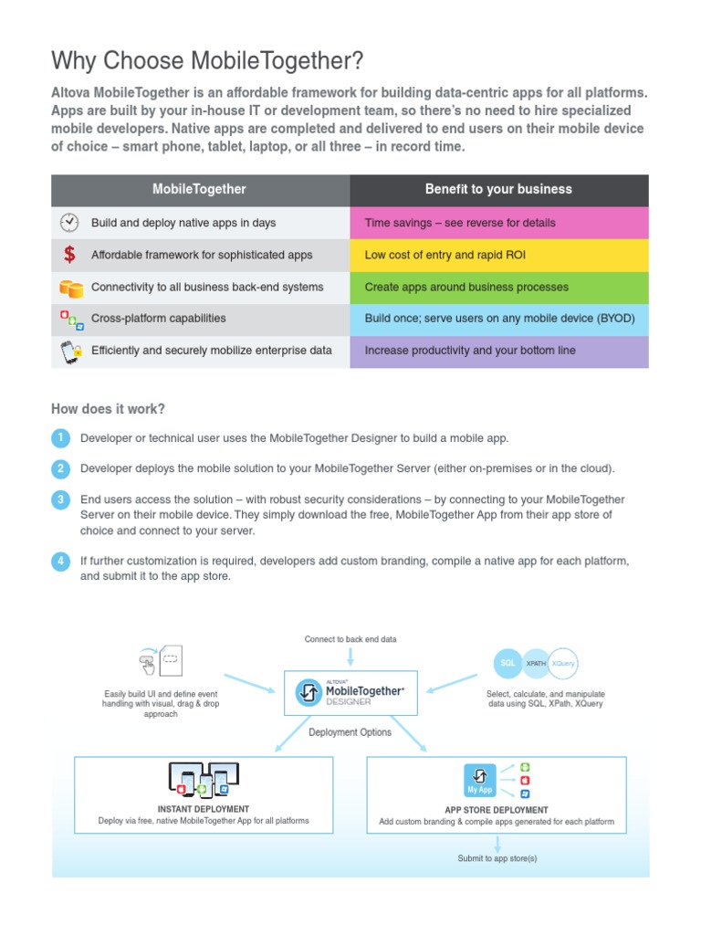 Why Choose Mobiletogether?: Mobiletogether Benefit To Your Business ...