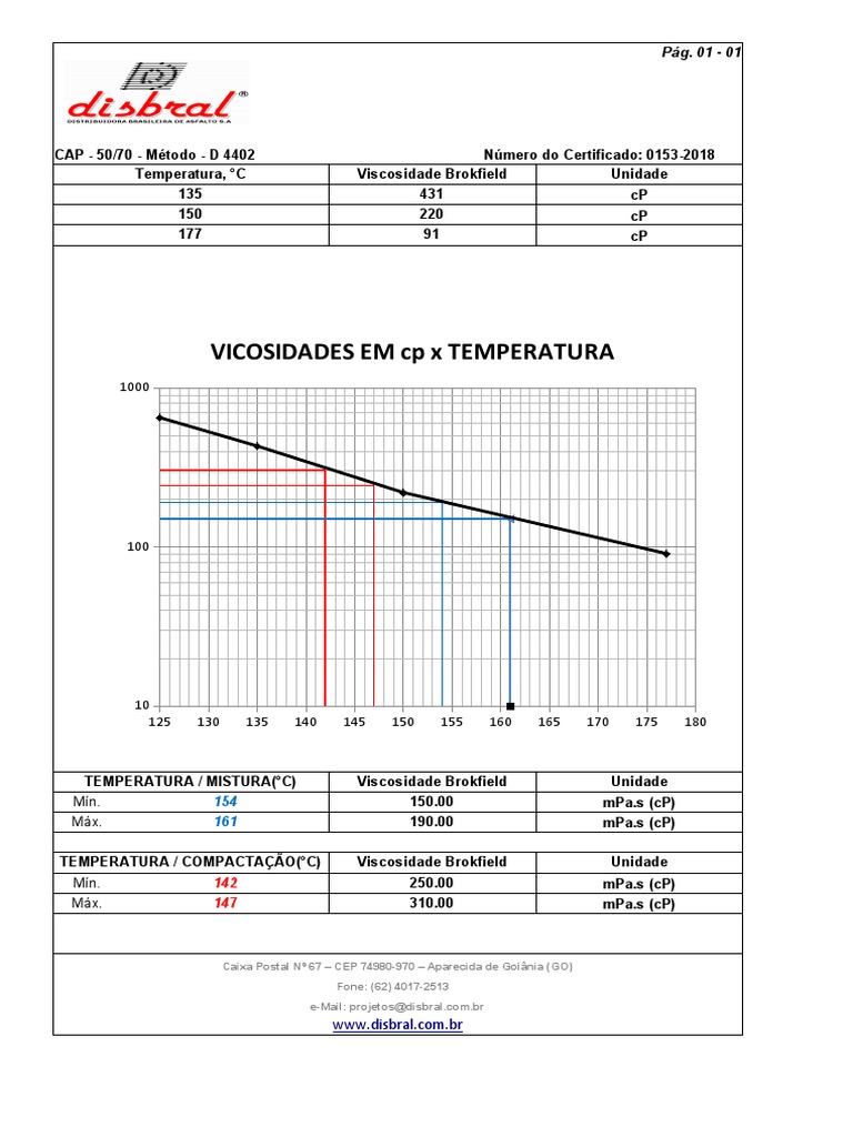Temperatura Viscosidade CAP 50-70 e RR-2C | PDF | Natureza