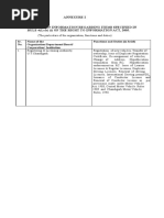 Vehicle RC Self Declaration Form | PDF | Law