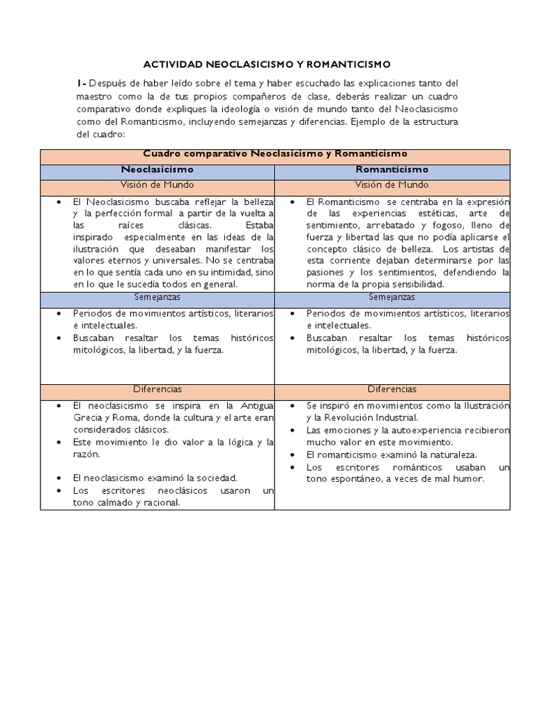 Actividad Neoclasicismo y Romanticismo | PDF | Romanticismo | Era de iluminacion