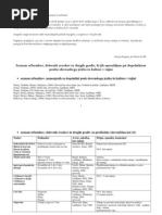 Za Otroke - Dežela Lilibi | PDF