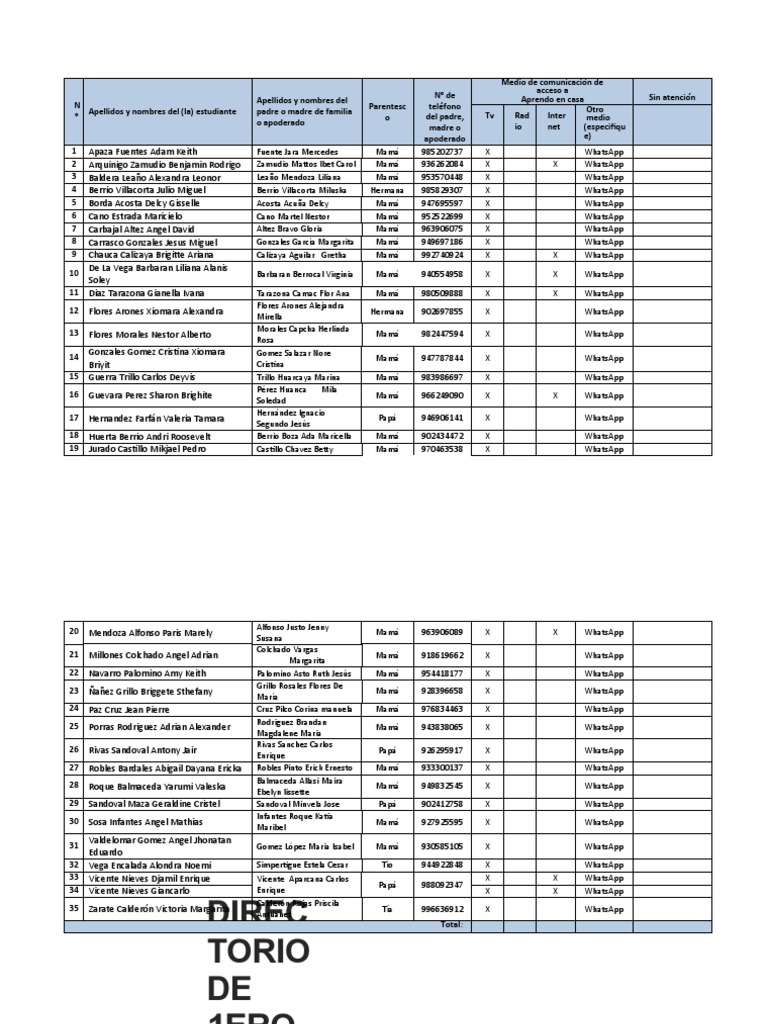 Directorio de Estudiantes 1ero e | PDF