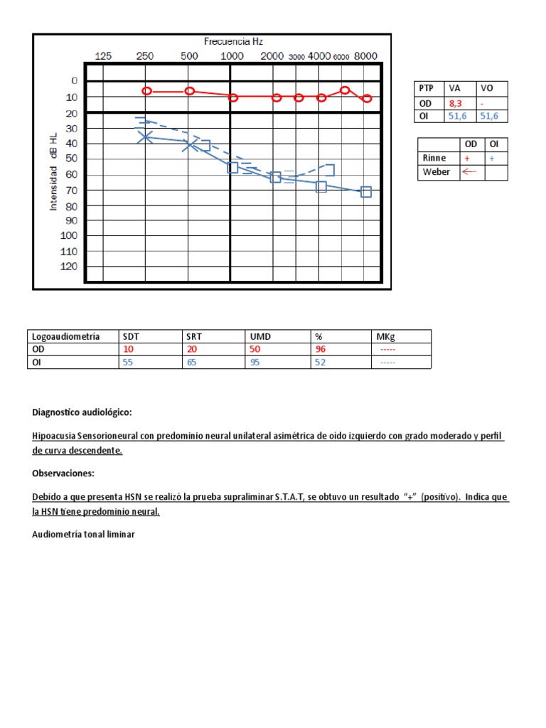 Pauta para Audiograma | PDF