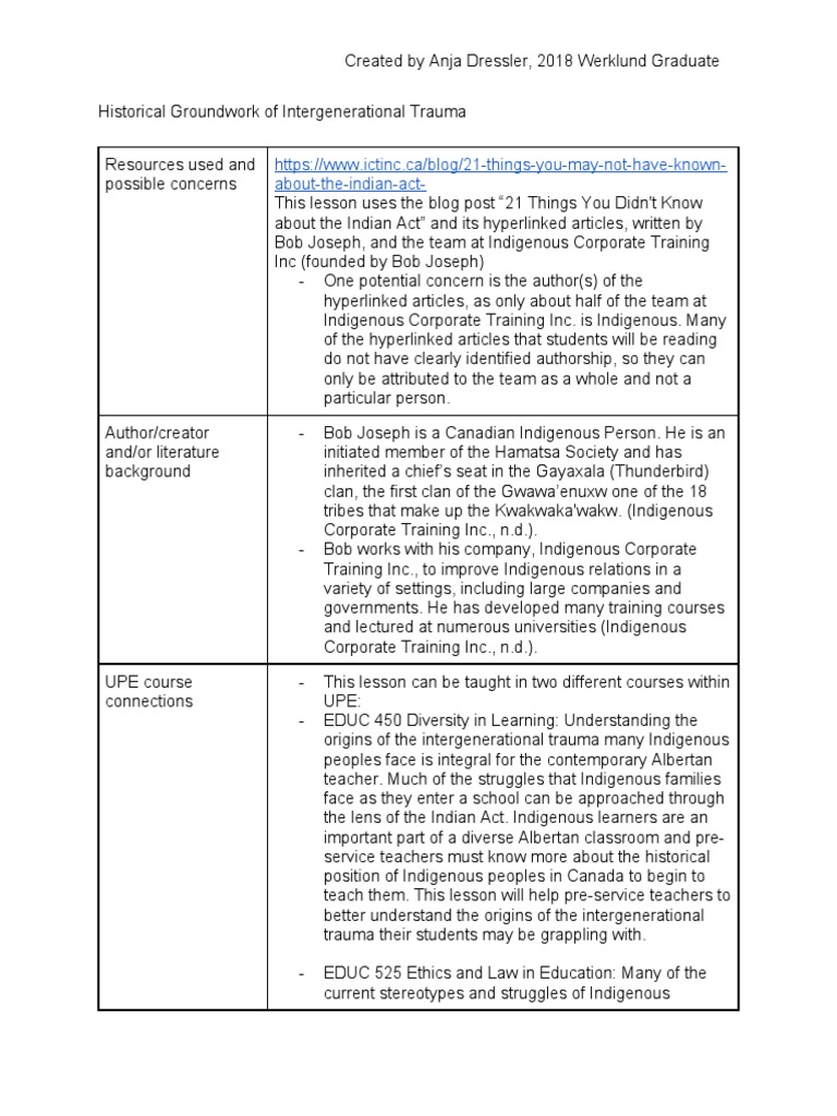 21 Things You Didnt Know About The Indian Act | PDF | Teachers | Teaching