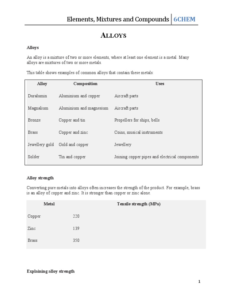 Explaining the Properties and Uses of Common Alloys Through Comparisons ...