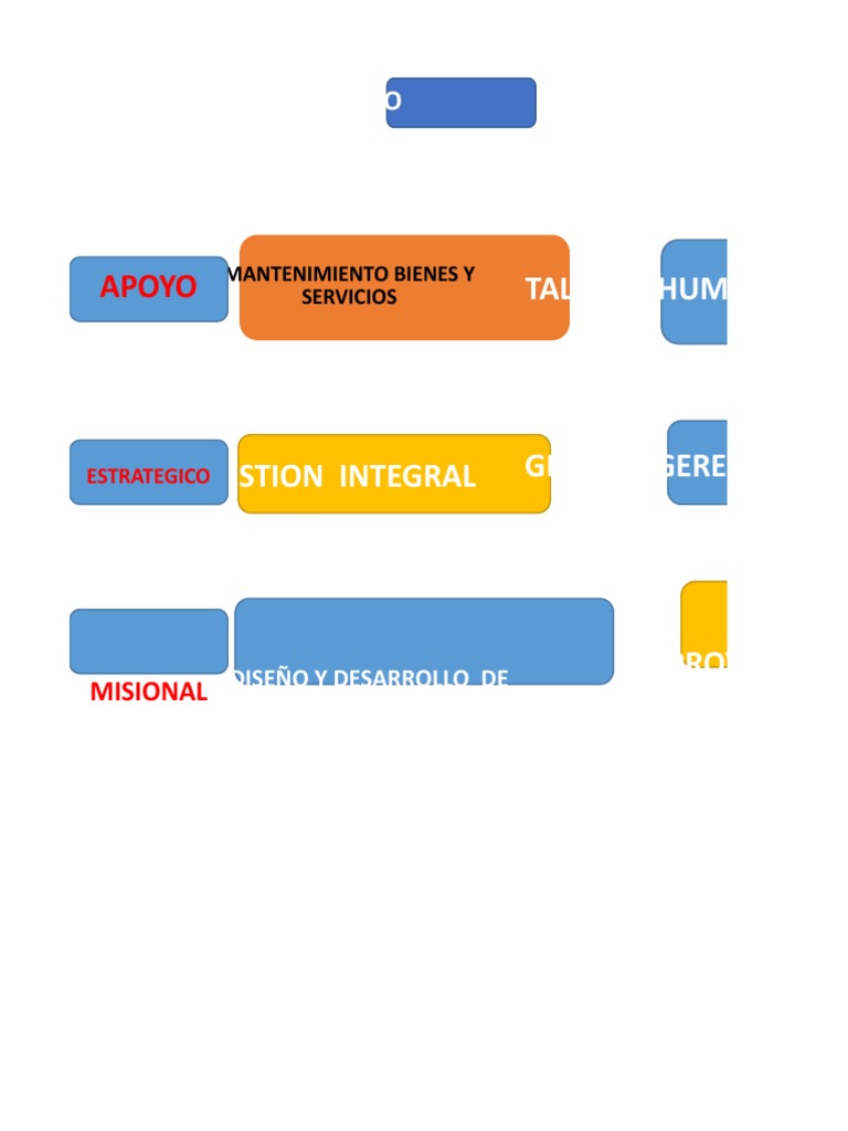 Matriz de Riesgo y Oportunidades de Dca Technology 2019 | PDF | Gestión de recursos humanos | Riesgo