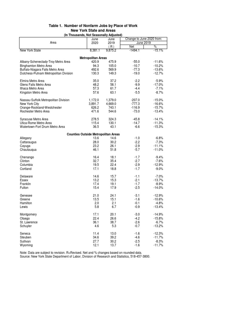 NYS DOL June 2020 Report | PDF | Industries | Economies