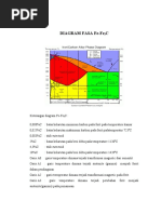 Diagram Fasa FE-Fe3C | PDF