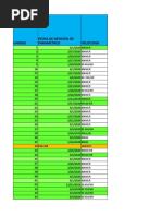 Freightliner Business Class M2 Fault Codes List - Bulkhead Module | PDF ...