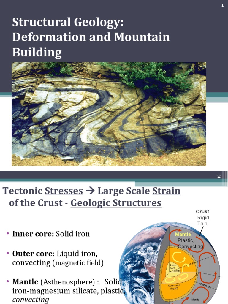 Structural Geology: Deformation and Mountain Building | PDF ...