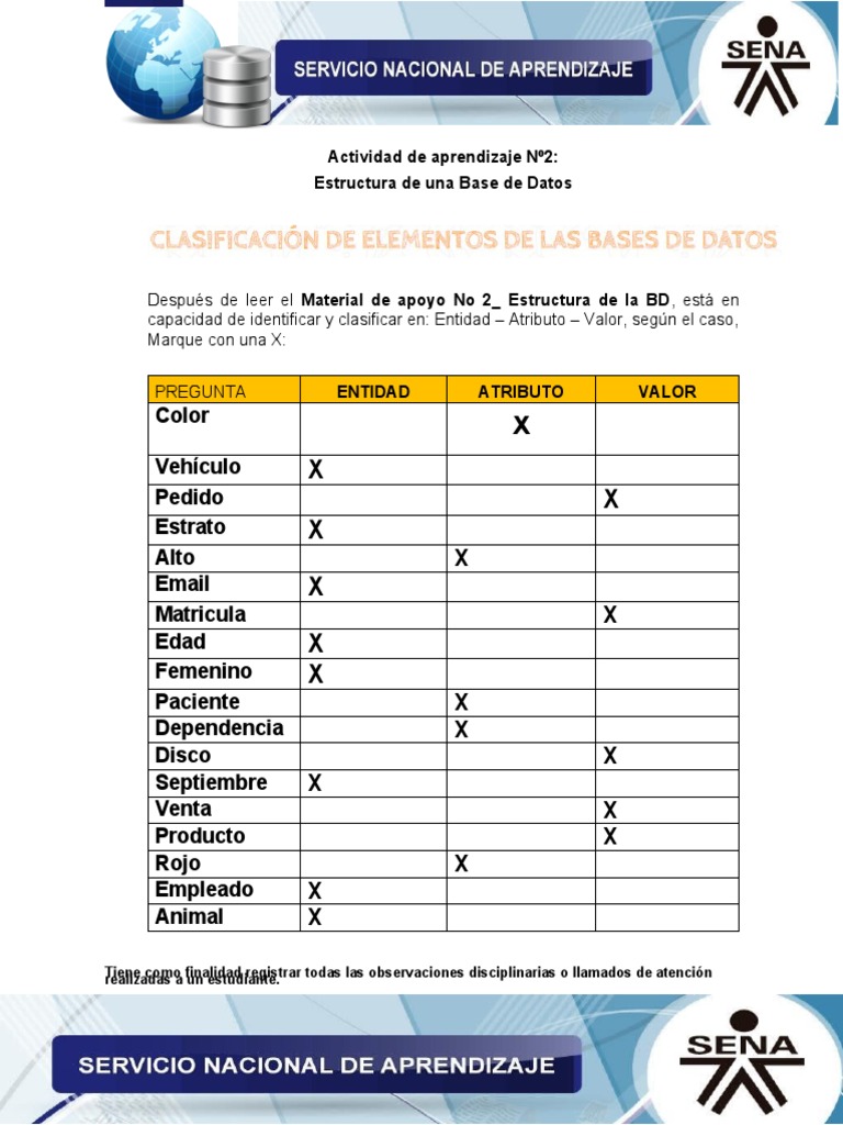 Identificando las Entidades, Atributos, Valores y Relaciones en una ...