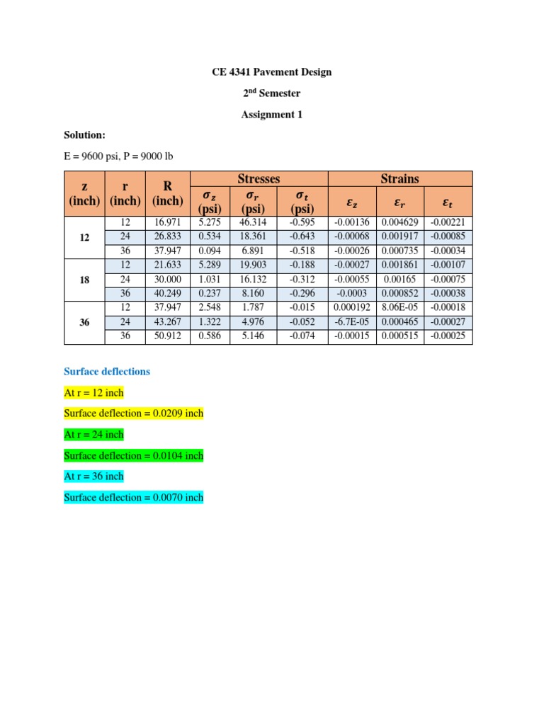 Solution - Assignment 1 PDF | PDF
