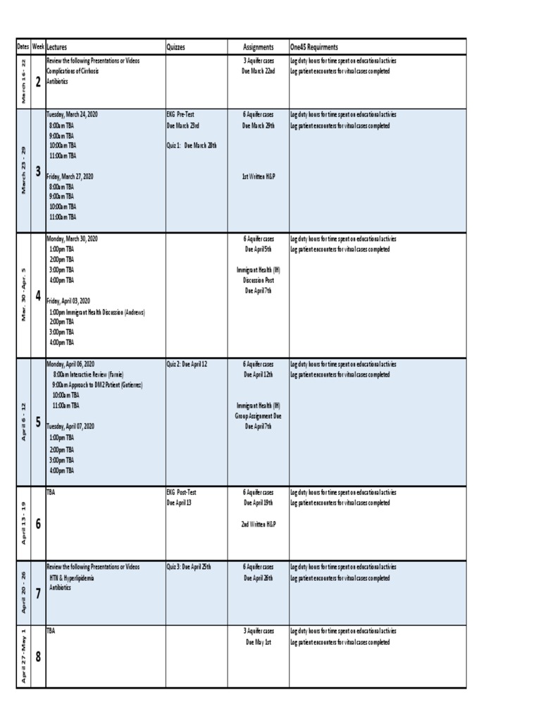 IM Online Curriculum | PDF | Medicine