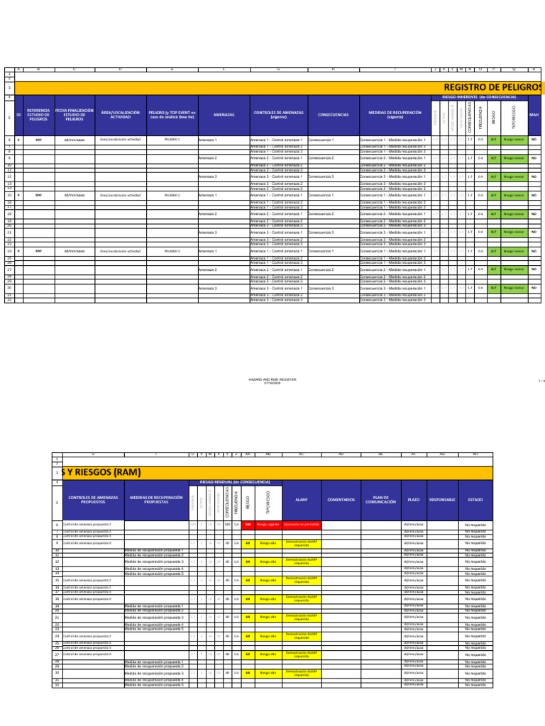 FORMATO HAZID | Riesgo | Business