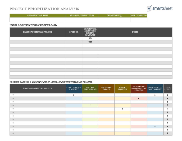 Project Prioritization Analysis: Under Consideration by Review Board ...