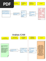 Metodología TASC para Análisis de Accidentes | PDF | Seguridad y salud ...