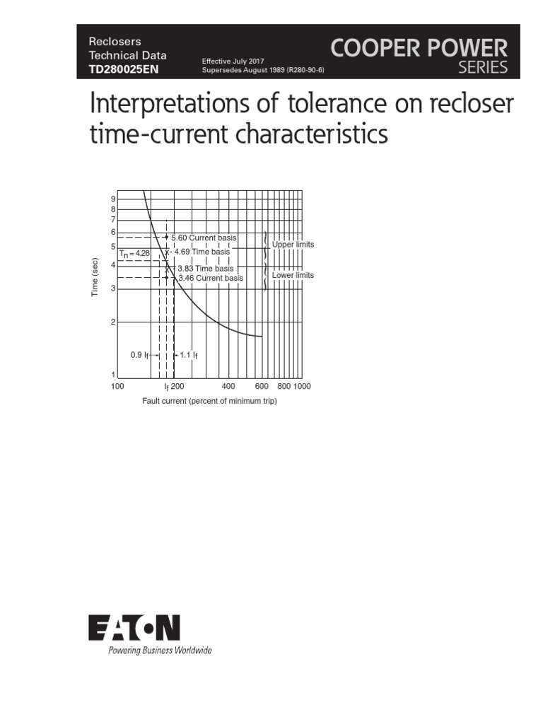 Interpretations of Tolerance On Recloser Time-Current Characteristics ...