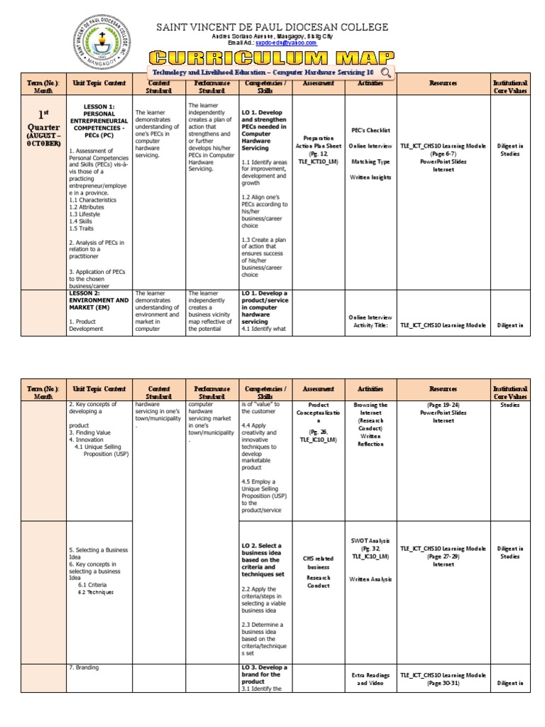 Curriculum Map Tle CHS 10 | PDF | Computer Network | Internet