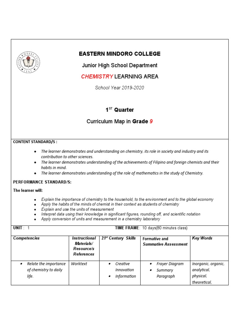 Curriculum Map 7 2nd Quarter | PDF | Periodic Table | Chemical Compounds