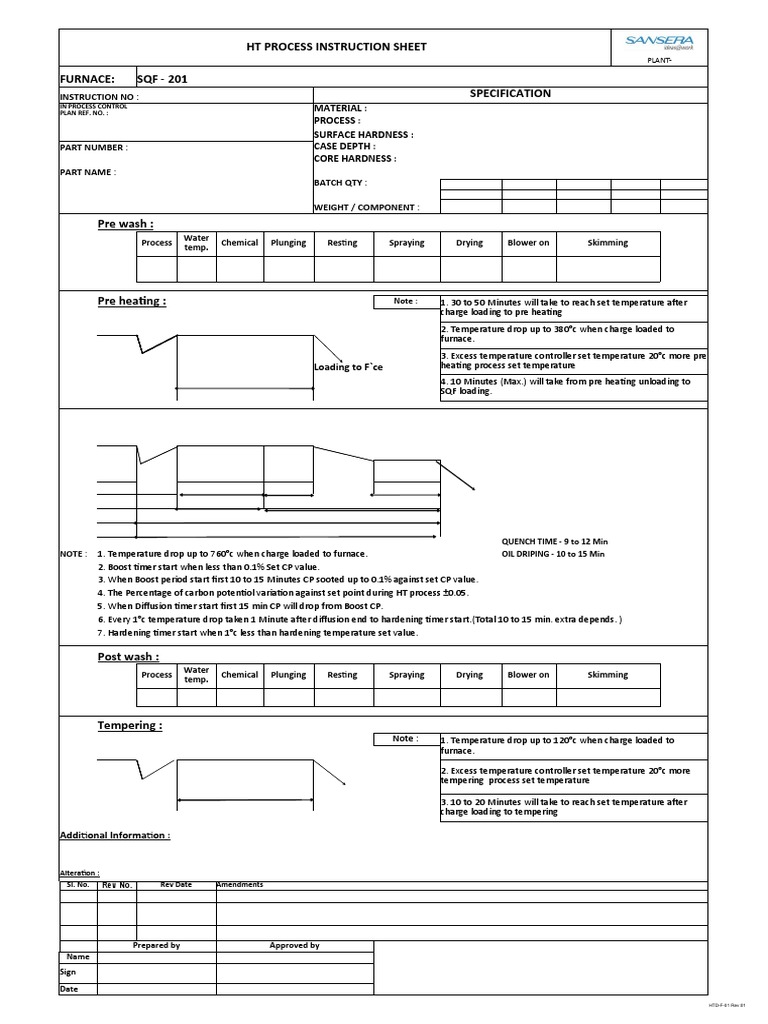 HT Process Instruction Sheet Furnace: SQF - 201 Specification | PDF ...