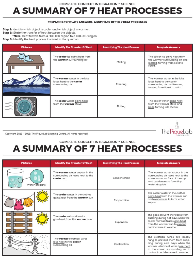 Preparing Template Answers: A Summary of The 7 Heat Processes | PDF ...
