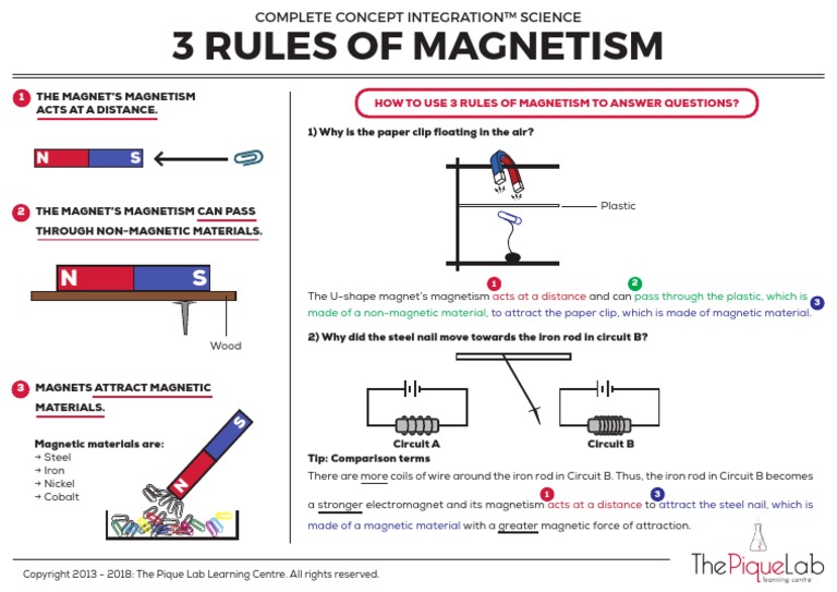 How To Use 3 Rules of Magnetism To Answer Questions? | PDF