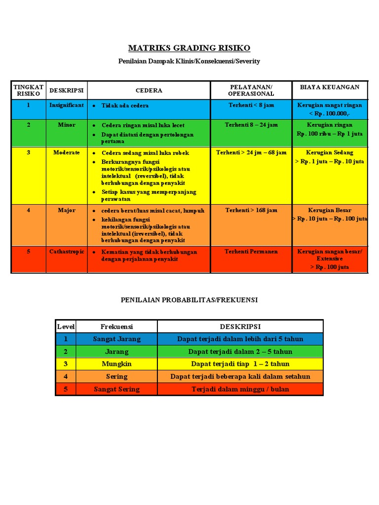 Matriks Grading Risiko | PDF