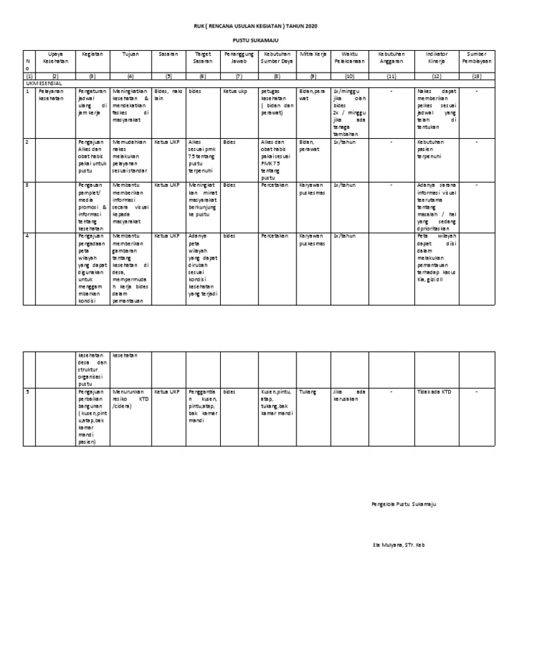 Ruk Pustu Sukamaju | PDF