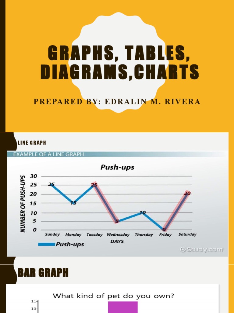 Graphs, Tables, Diagrams, Charts | PDF