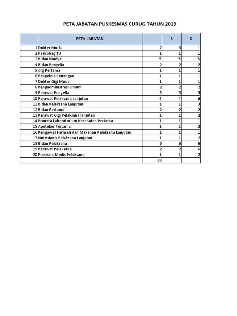 Peta Jabatan PKM Curug Nov 2019 | PDF