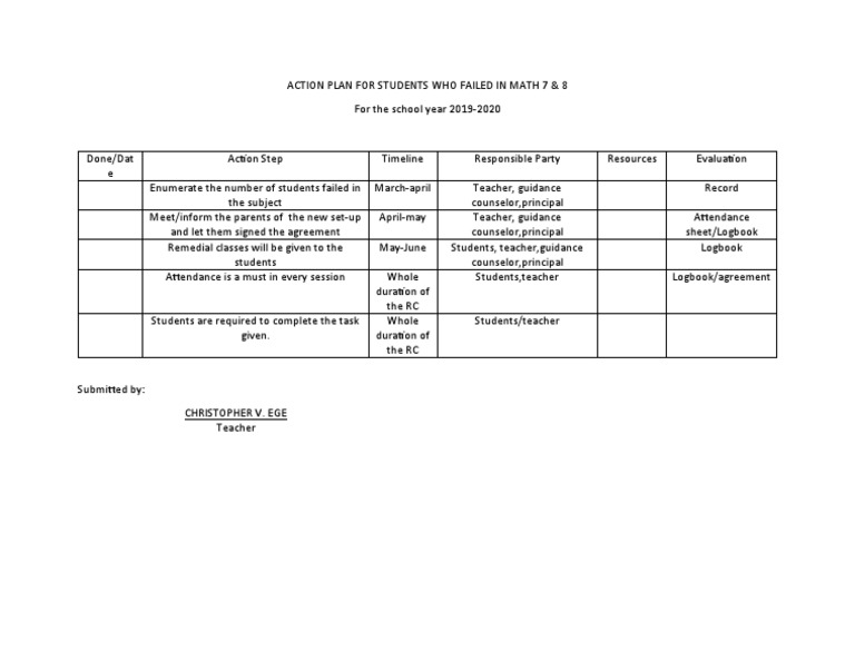 Action Plan for Failing Math Students | PDF