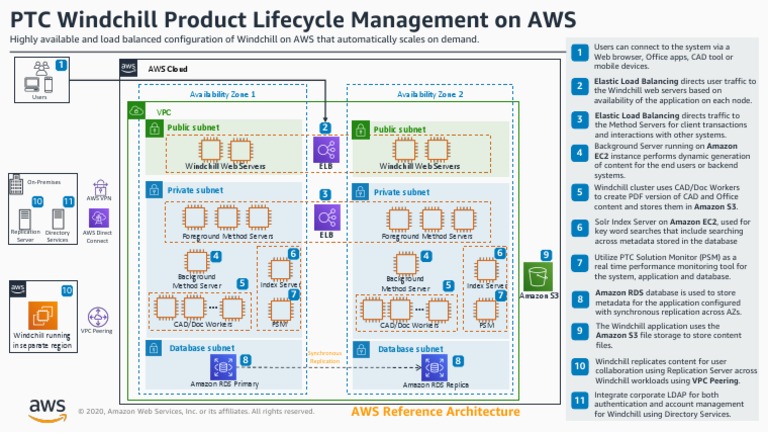 ptc-windchill-plm-on-aws.pdf | Amazon Web Services | Load Balancing (Computing)