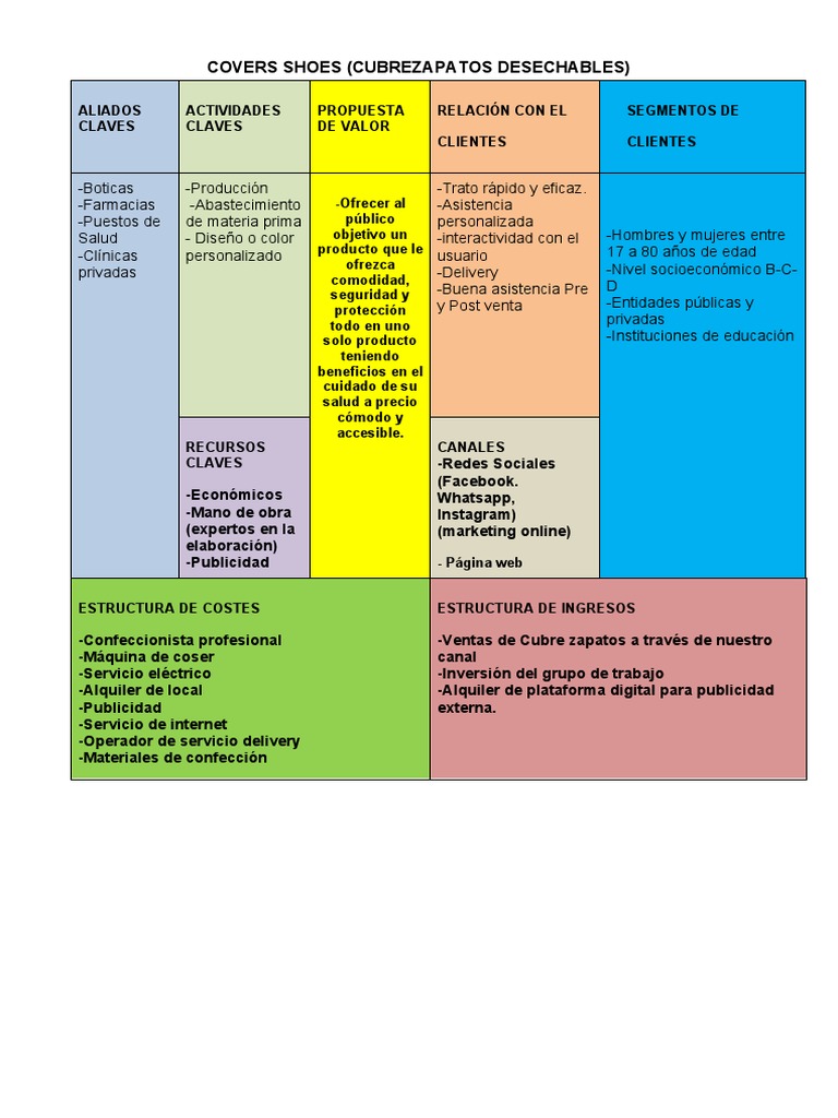 Business Model Canvas | PDF | Facebook | Marketing