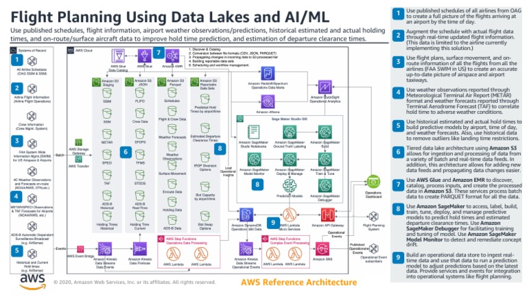 Flight Planning Using Data Lakes and Ai ML Ra | PDF | Airport | Weather ...